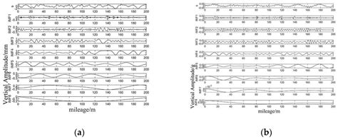 Correlation Analysis Between Rail Track Geometry And Car Body Vibration