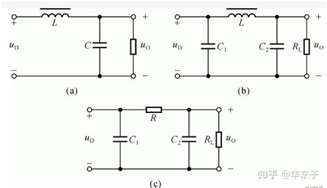 滤波器：结构与原理 知乎