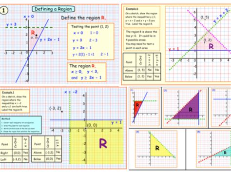 Solving Inequalities Graphically Notebook Teaching Resources