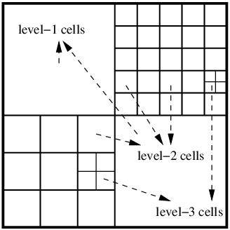 An Example Of Recursive Grid Partitioning Download Scientific Diagram