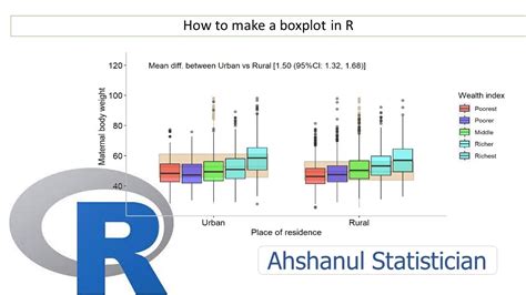 how to make a boxplot in r youtube