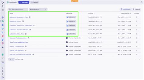 andreas grabner on linkedin kubernetes observability k8s dynatrace