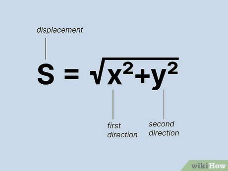 Displacement Formula Without Time Displacement Article Khan