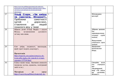 Інтерактивне календарно тематичне планування уроків зарубіжної літератури для 6 класу НУШ 2023