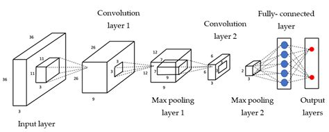 Deep Learning Based Artificial Intelligence To Investigate Targeted Nanoparticles Uptake In