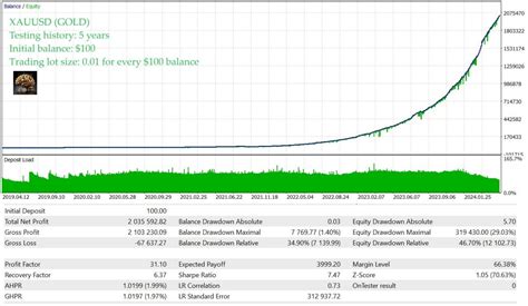 Goldmind Ai Metatrader 5용 트레이딩 로봇 Expert Advisor 구매