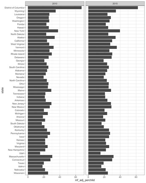 How To Reorder Barplots With Facetting With Ggplot2 In R Data Viz With Python And R