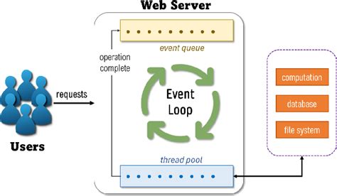 Figure 1 From Self Learning Model For Nodejs Based Backend Web Programming Featuring Automatic