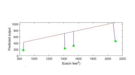 blog cost function in matlab matlab helper