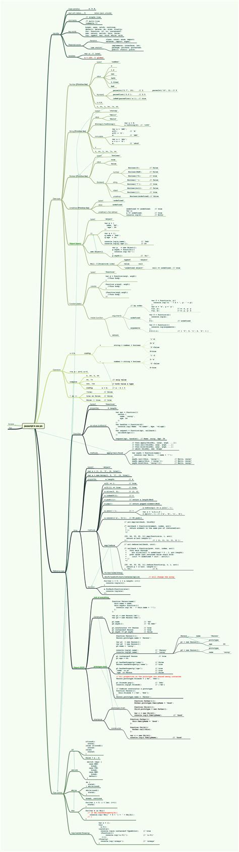 图解javascript CSDN博客