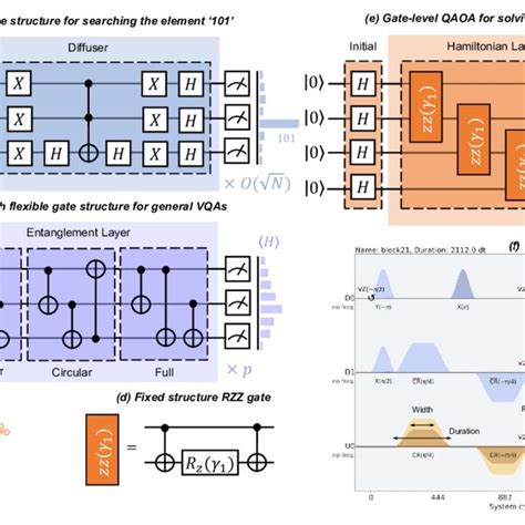 Graphs Used In The Qaoa Max Cut Benchmark 123 Corresponding To