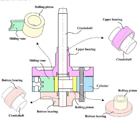 Figure 1 From The Tribological Behavior Of Cast Iron By Laser Surface Texturing Under Oil