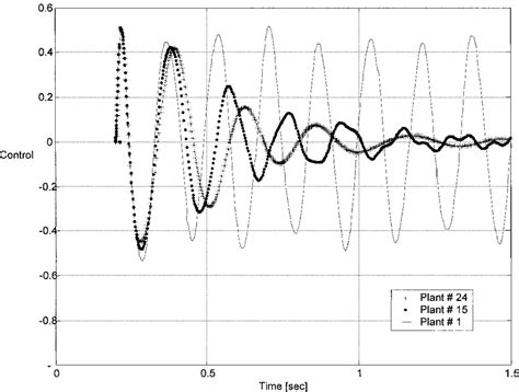 Fuzzy Logic Performance Download Scientific Diagram