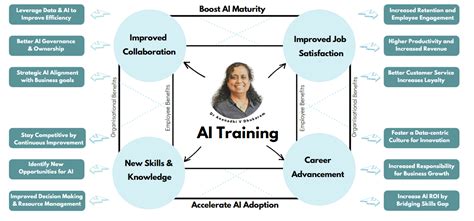ai training ai transformation training and advisory dr anandhi vivek
