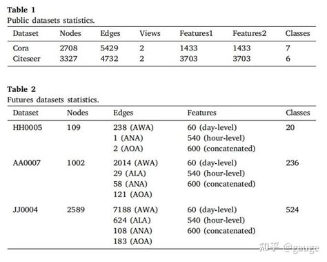 multi view attributed graph clustering based on graph diffusion