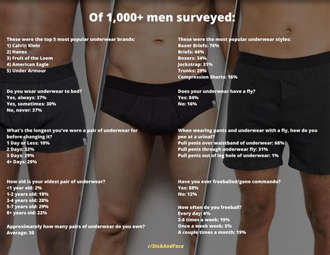 Thank You To Everyone Who Took The Mens Underwear Survey Here Are The