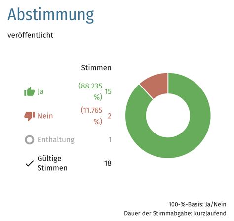 Pdf Export Percentages Are Incorrect · Issue 1167 · Openslidesopenslides Client · Github