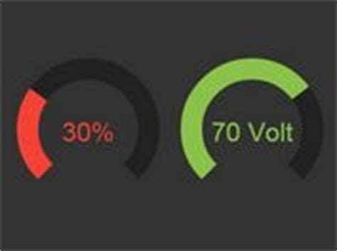 JQuery Plugin To Generate Animated Dynamic Gauges Dynameter Free