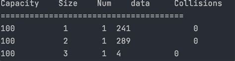 Java How To Align Data With Different Lengths In Table Format Stack Overflow