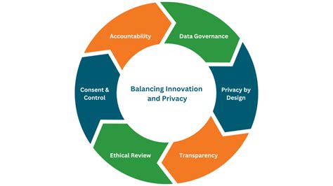 Data Analytics Trends And Future For 2024 And Beyond