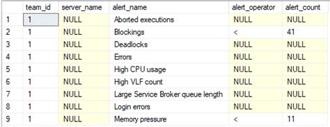 6 alerting performance store