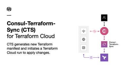 consul terraform sync part 1 introduction