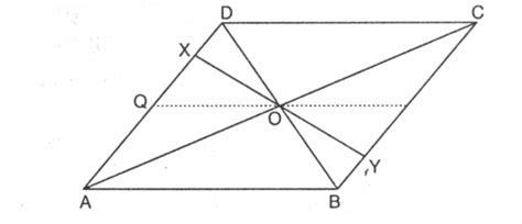 The Angle Between The Altitudes Of A Parallelogram Through The Same Vertex Of An Obtuse Angle Of