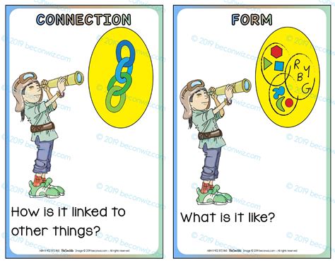 Pyp Concepts Understanding Teaching In The Pyp