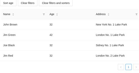 数据展示 Table表格 Ant Design of Vue v 使用教程 书栈网 BookStack