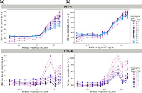 Real Time Defect Detection Through Lateral Monitoring Of Secondary Process Emissions During