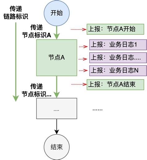 可视化全链路日志追踪 Csdn博客