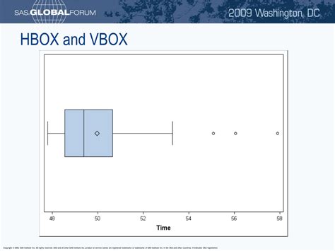 Ppt Mastering Proc Sgplot Innovative Graphing Techniques With Sas 9