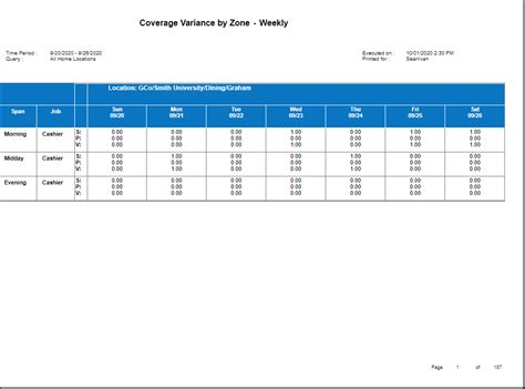 Coverage Variance By Zone Report