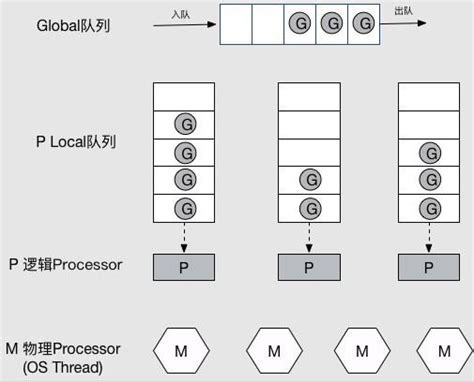 Goroutine 协程池ants 知乎