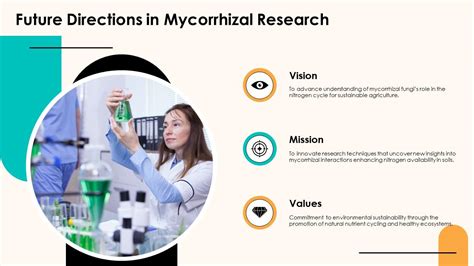 Top Nitrogen Cycle PowerPoint Presentation Templates In