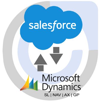 SYNC Integration For Microsoft Dynamics ERP And Salesforce