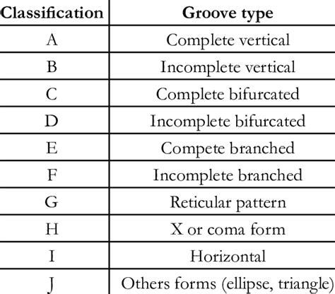 Renaud Lip Prints Classification Download Table