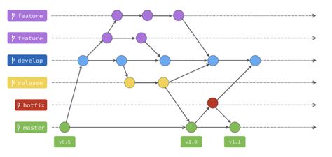 版控工具：git It 邦幫忙一起幫忙解決難題，拯救 It 人的一天