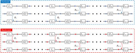 Diagram Of The Transmission Matrix Method For Extracting The Double
