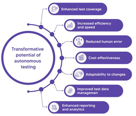 Genai In Autonomous Testing Exploring The Transformative Benefits
