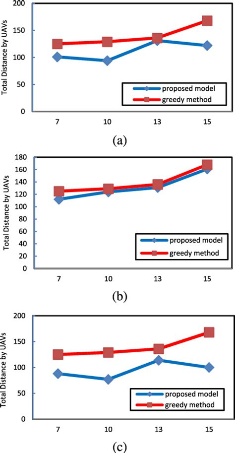 Figure 3 From Energy Efficient Data Gathering Framework Based