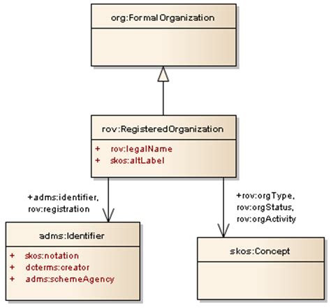 XML Header CEN WS XBRL