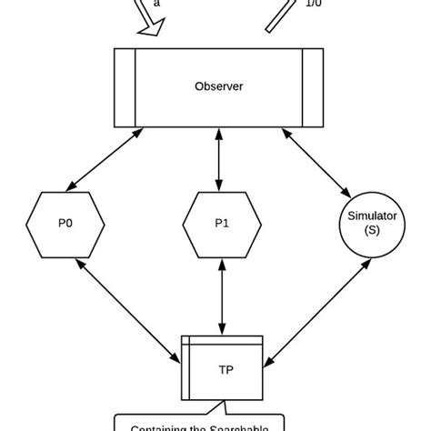 The Pseudocode For Generating User Unique Identifier Download