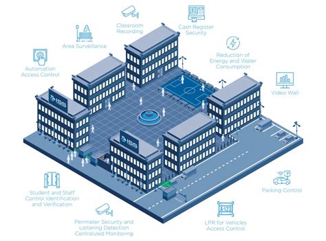 Adss Solutions Detect And Report Malfunctions