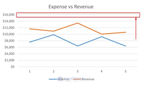 How To Add Primary Major Vertical Gridlines In Excel Ways