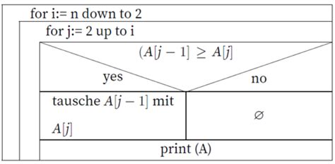 Struktogramme Mit Latex Augenbit