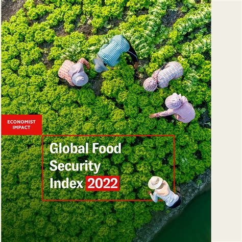 Global Food Security Index Kaggle Global Food Security Index Kaggle