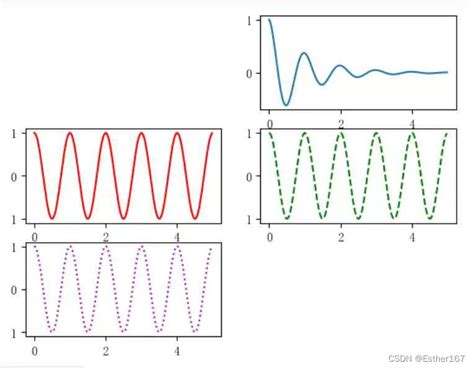 同一绘图区域绘制多图python绘制同时多图 Csdn博客