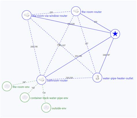 lqi query doesn t show end devices in z2m advice deconz community