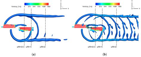 Assessment Of The Vortex Feature Based Vorticity Confinement Method Applied To Rotor